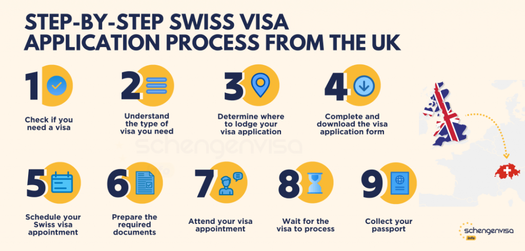 Applying for a Swiss Schengen Visa from the UK - Switzerland Visa